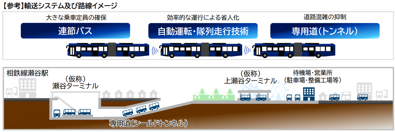 旧上瀬谷通信施設にテーマパーク誕生！アクセスは？海軍道路は？【KAMISEYA PARK/花博/自動運転バス】 | ヨコハマの街・再開発ブログ